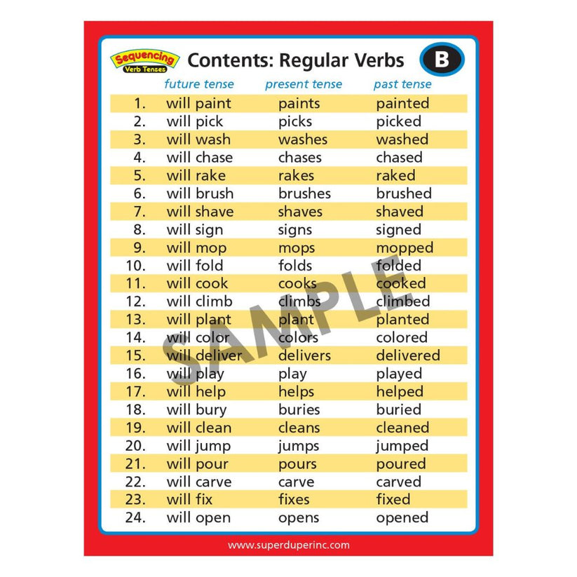 Sequencing Verb Tenses 1 & 2 | Card Deck | Canada – Rejuvenate Resources